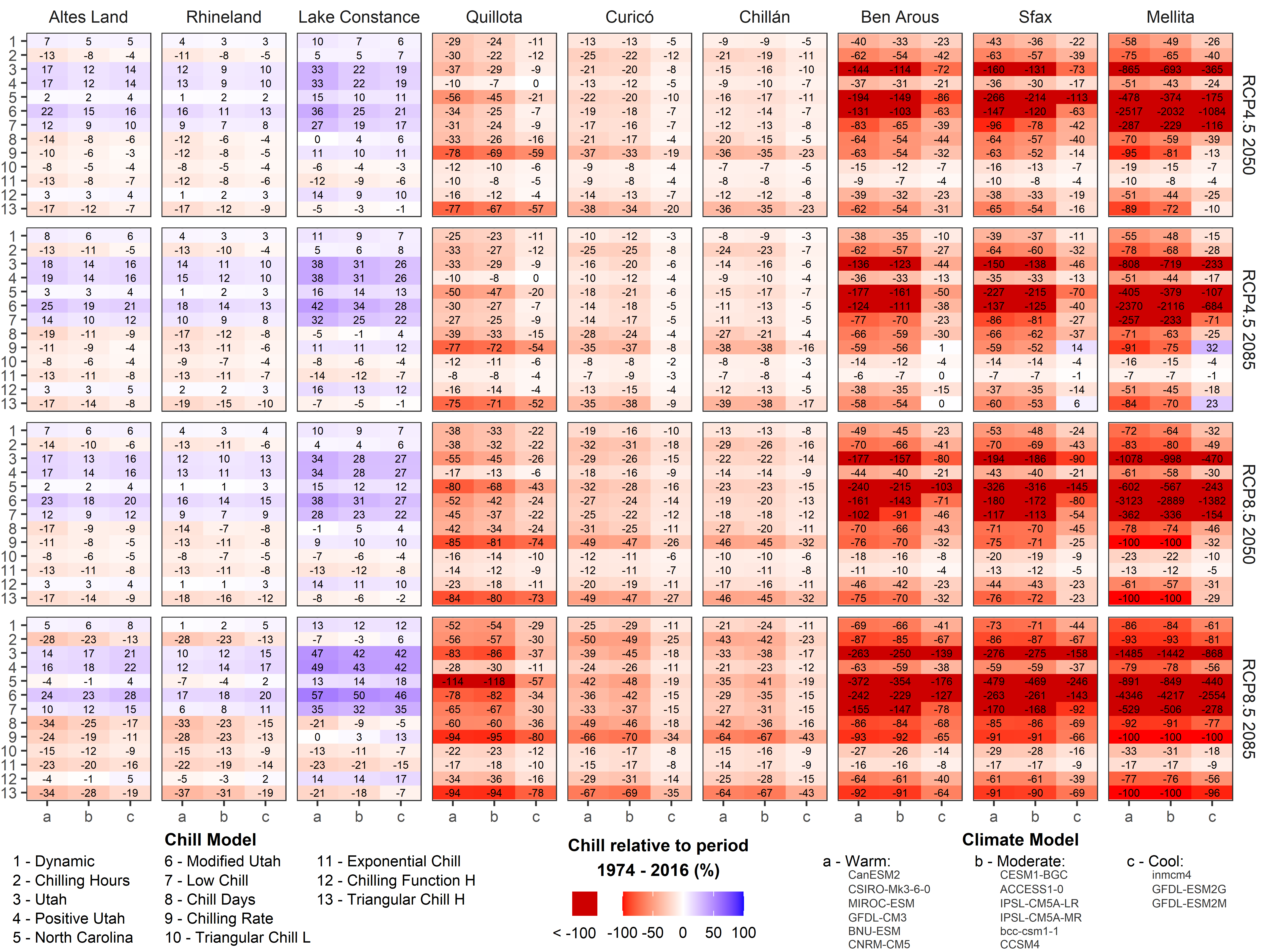 Jacqueline Wingen: Winter chill projections